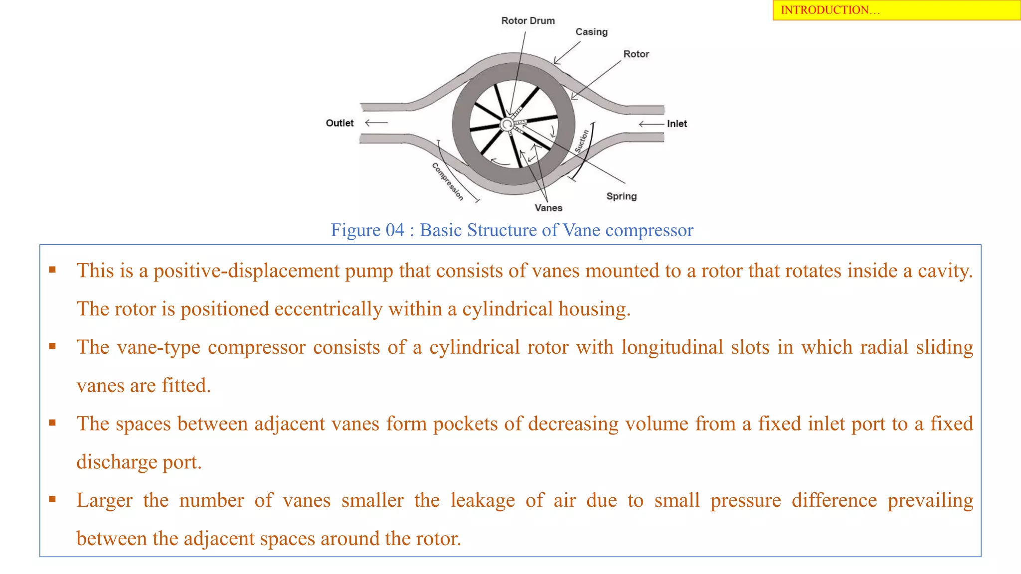 Vane compressor- Fluid dynamics | PPTX