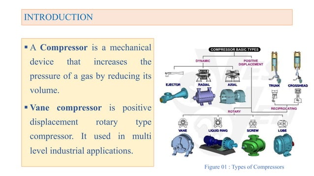 Vane compressor- Fluid dynamics | PPT