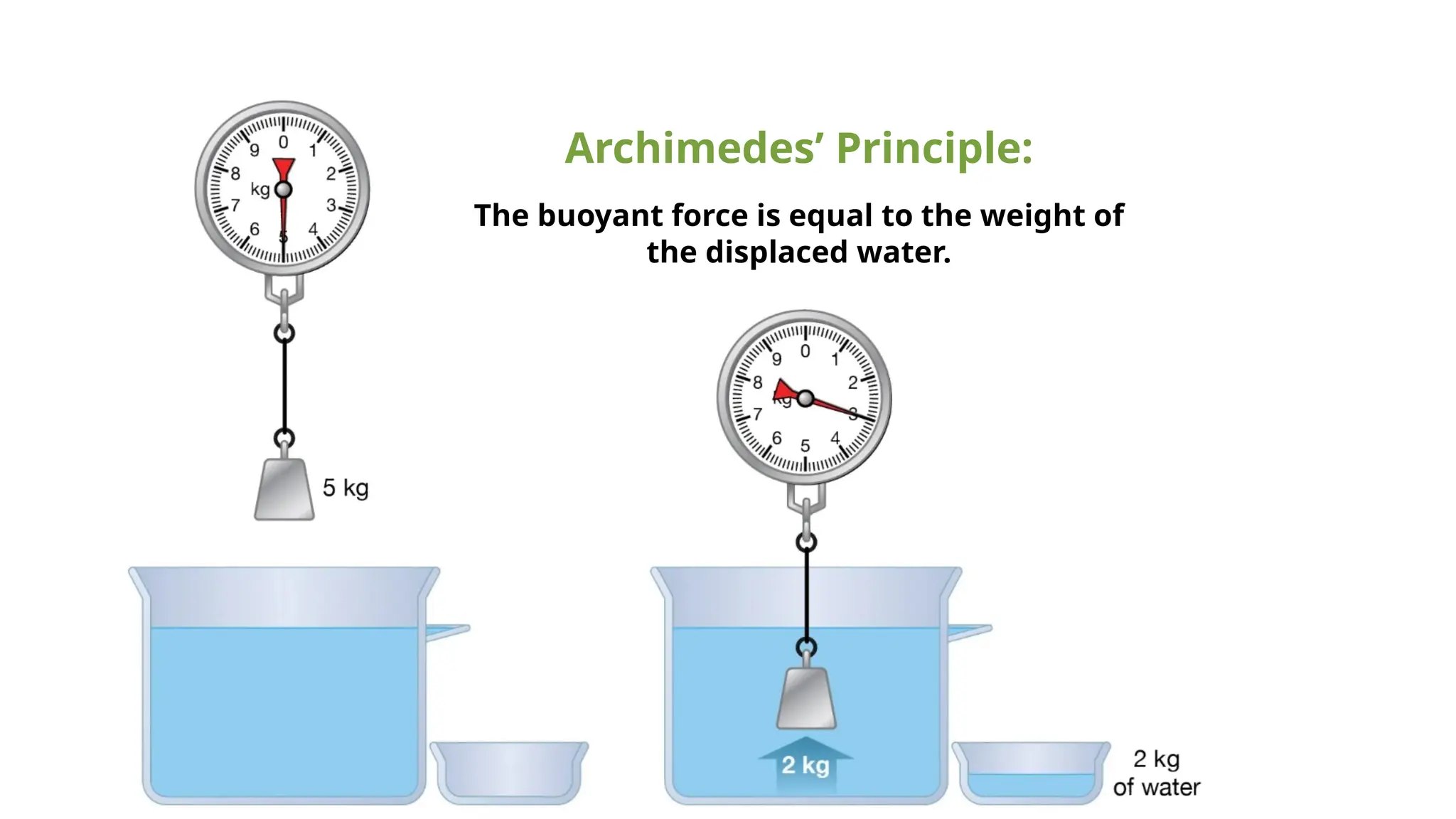Fluid mechanics: Archimedes, Pascal, and Bernoulli | PPTX