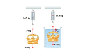 Fluid machanics: archimedes pascal and bernoulli | PPTX