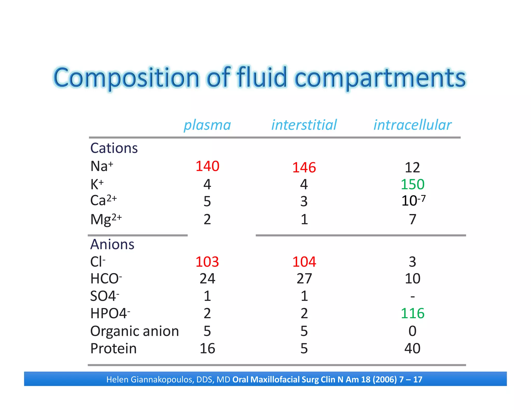 Fluid-and-Electrolyte-ppt1-by-Dr.-Mohsin (1) (1).pdf