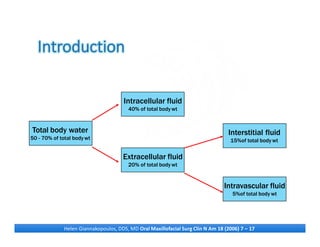 Fluid-and-Electrolyte-ppt1-by-Dr.-Mohsin (1) (1).pdf