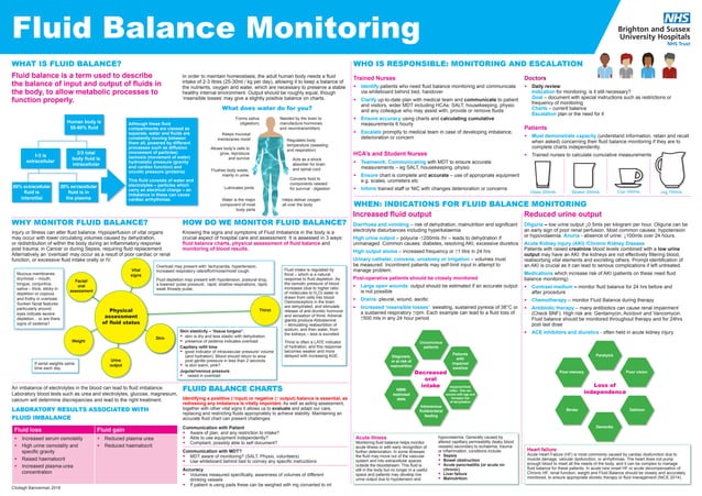 Fluid-Balance-Monitoring-Poster.pdf | Blood Disorders | Diseases and ...