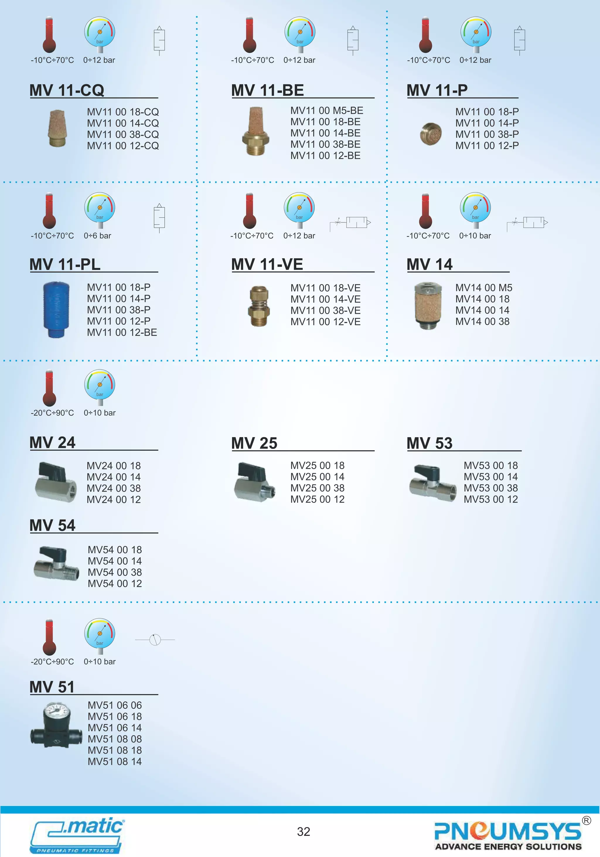 Pneumatic Piping & Tubing System in Singapore | PDF