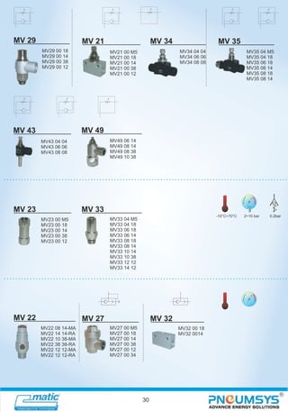 Pneumatic Piping & Tubing System in Singapore | PDF