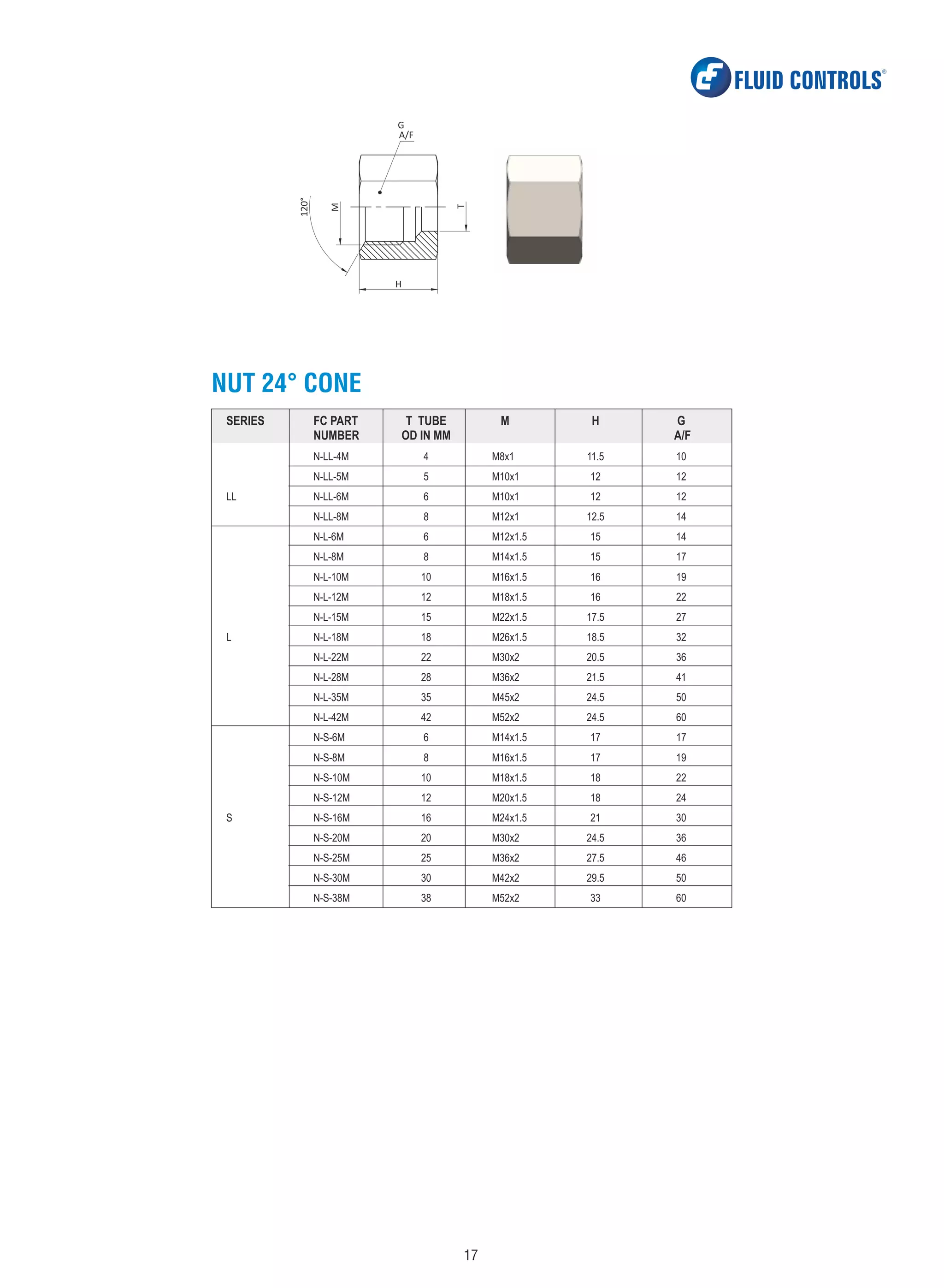 Fluid-Controls-DIN-Single-Ferrule-Fittings.pdf