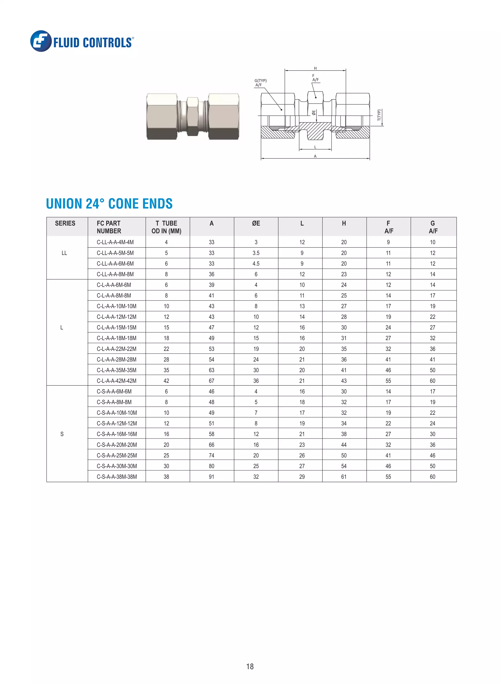 Fluid-Controls-DIN-Single-Ferrule-Fittings.pdf
