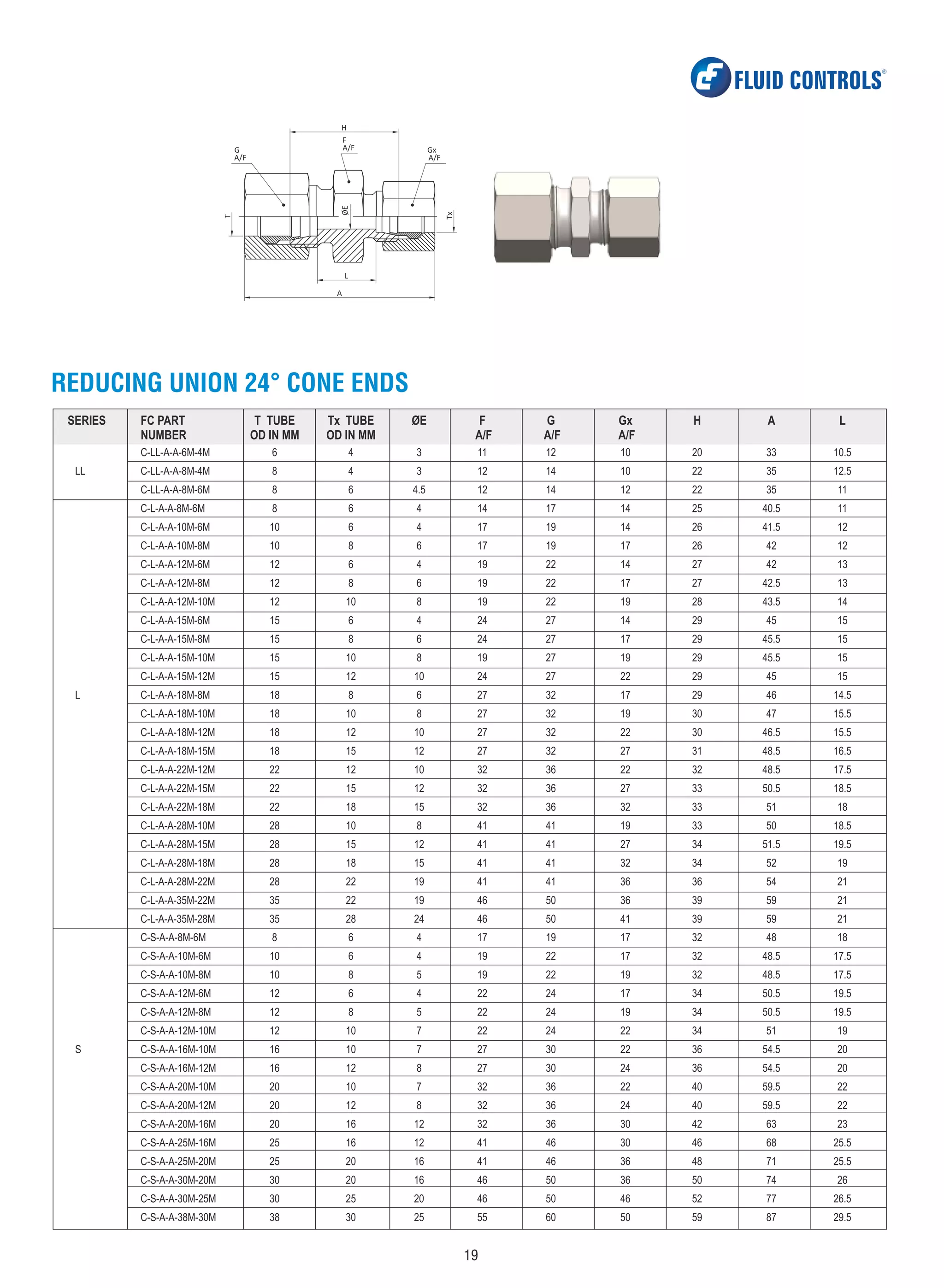 Fluid-Controls-DIN-Single-Ferrule-Fittings.pdf
