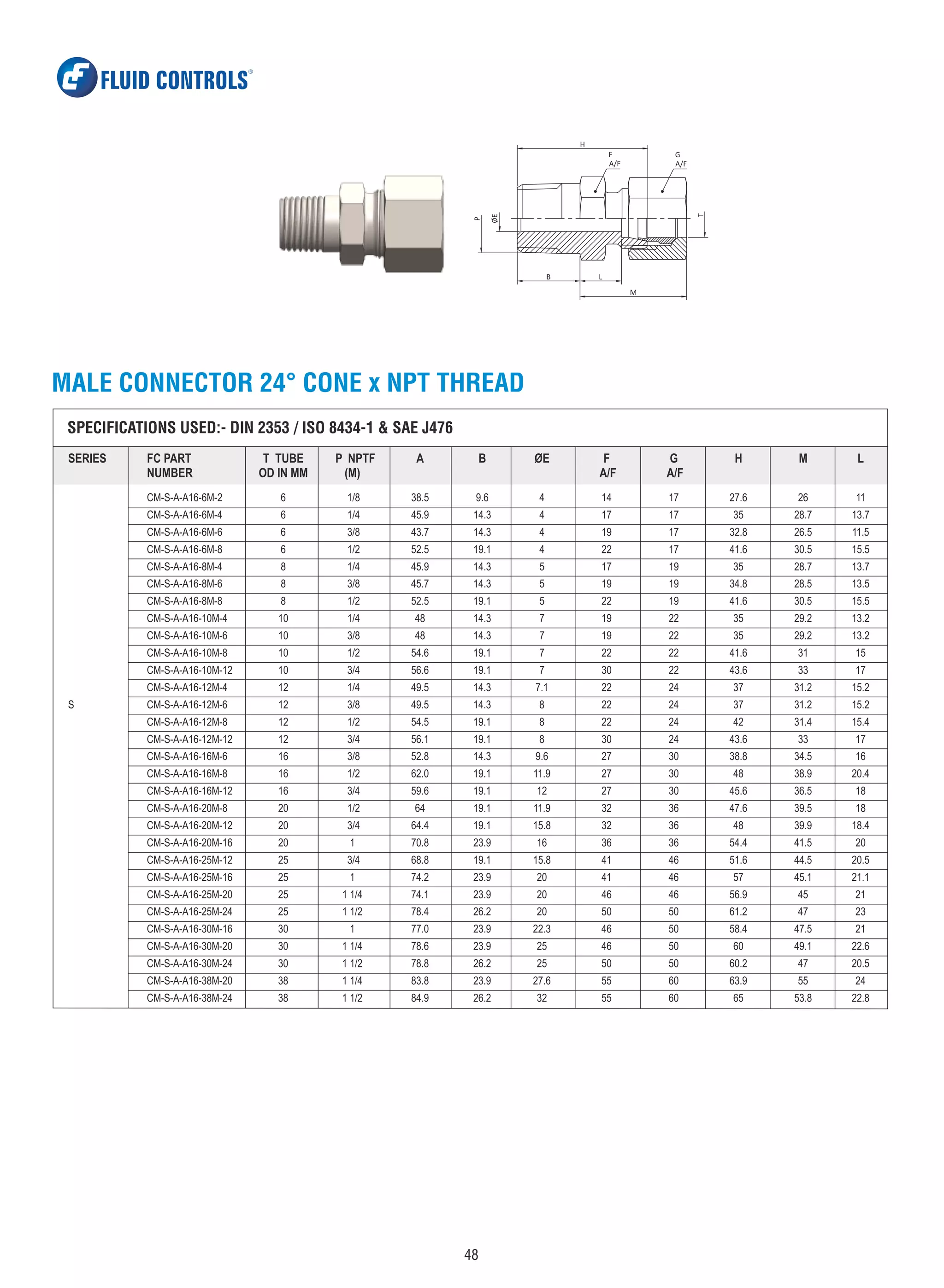 Fluid-Controls-DIN-Single-Ferrule-Fittings.pdf
