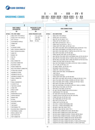 Fluid-Controls-DIN-Single-Ferrule-Fittings.pdf