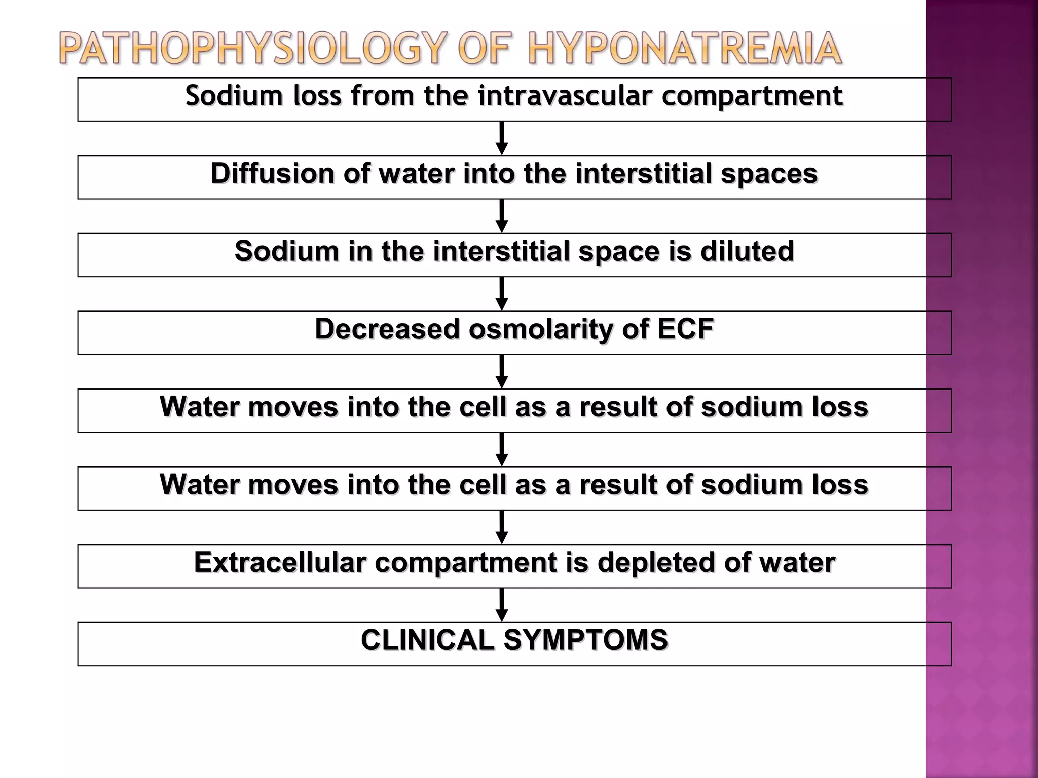 fluid and electrolyte imbalance | PPT