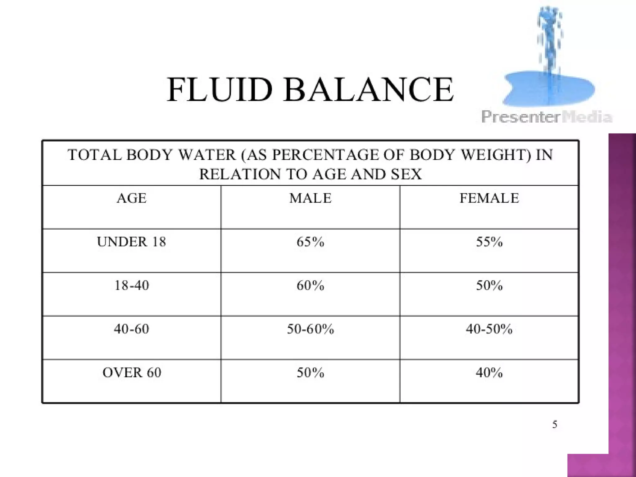 fluid and electrolyte imbalance | PPT