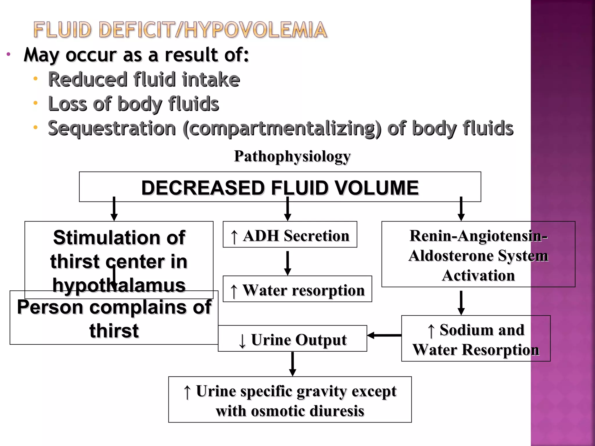 fluid and electrolyte imbalance | PPT