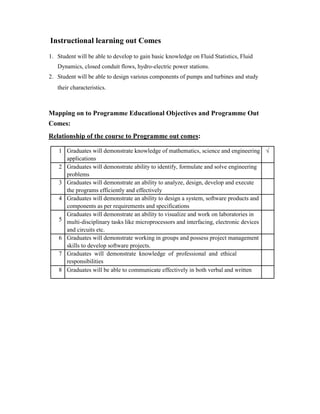 Fluid-Machinery-1.pdf this document is used for cput lecture in ...