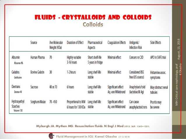 Fluid management-in-aki-final-dr-kamalppt