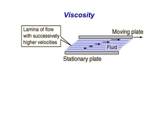 Fluid - Mechanics - Intro - duction.ppt