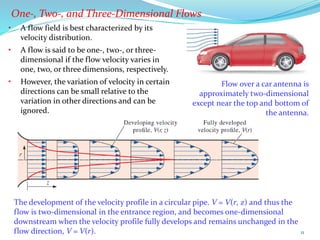 Fluid mechanics-ppt | PPTX