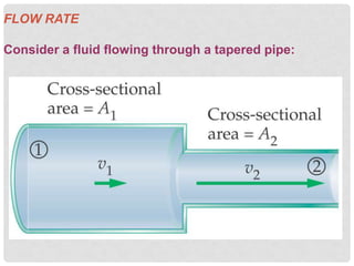 Fluid mechanics basics | PPT