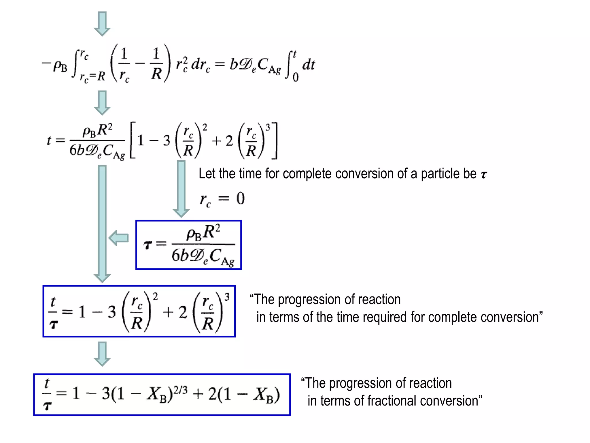 Fluid-Particle Reaction PPT.pdf