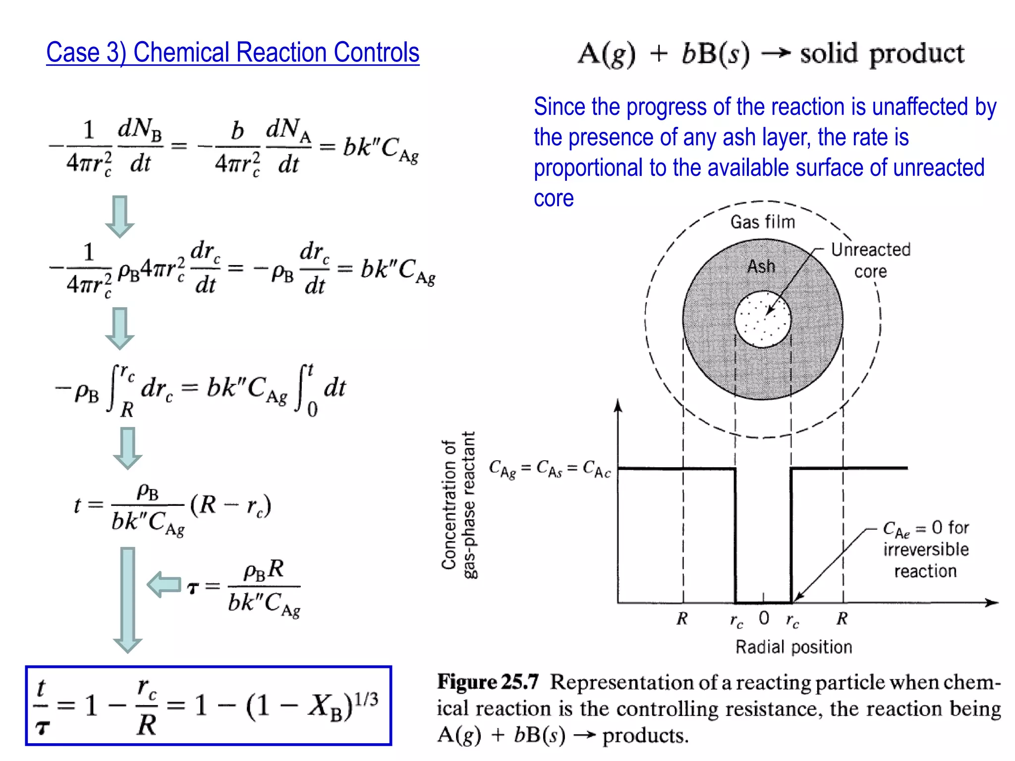Fluid-Particle Reaction PPT.pdf