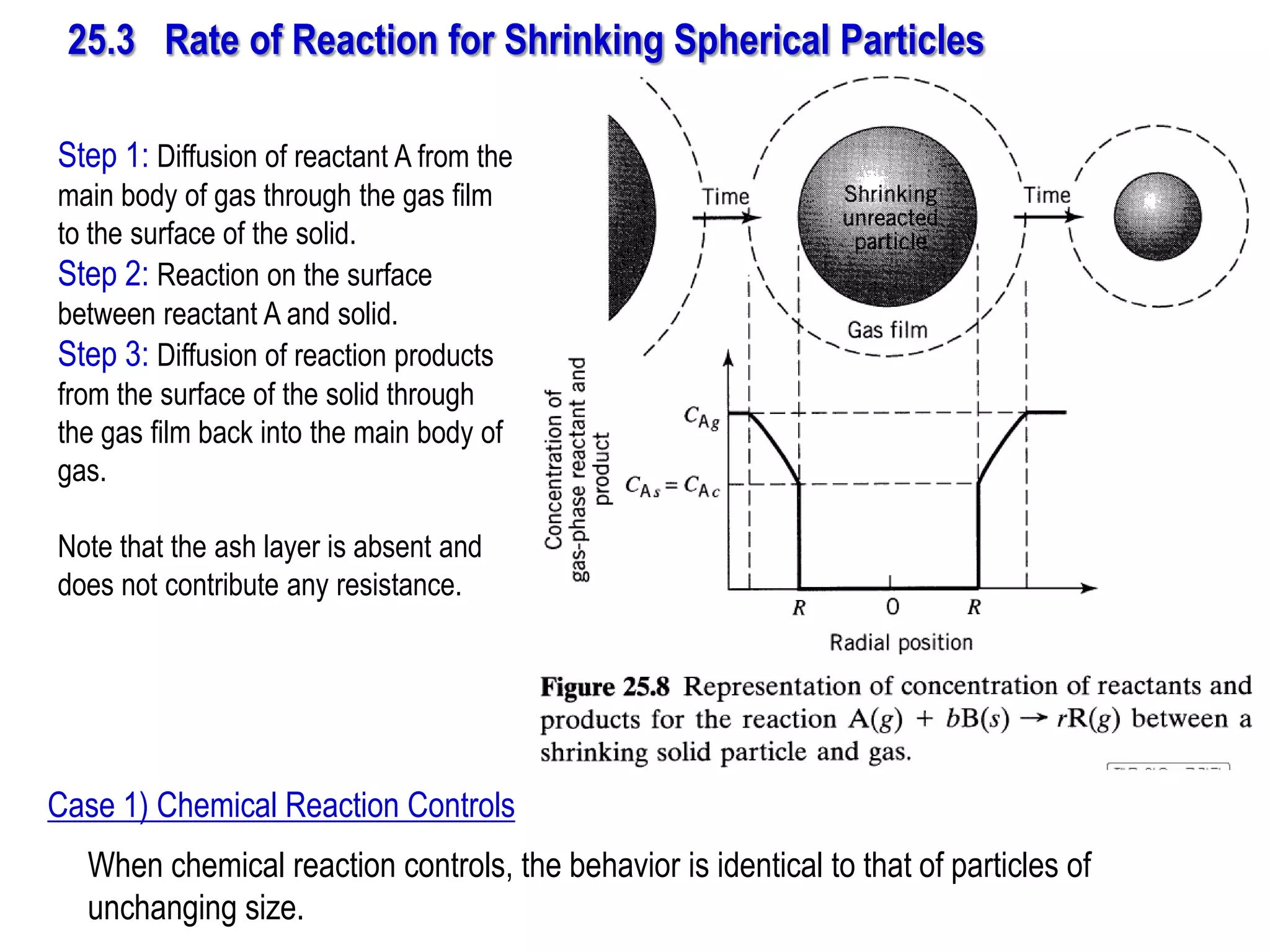 Fluid-Particle Reaction PPT.pdf