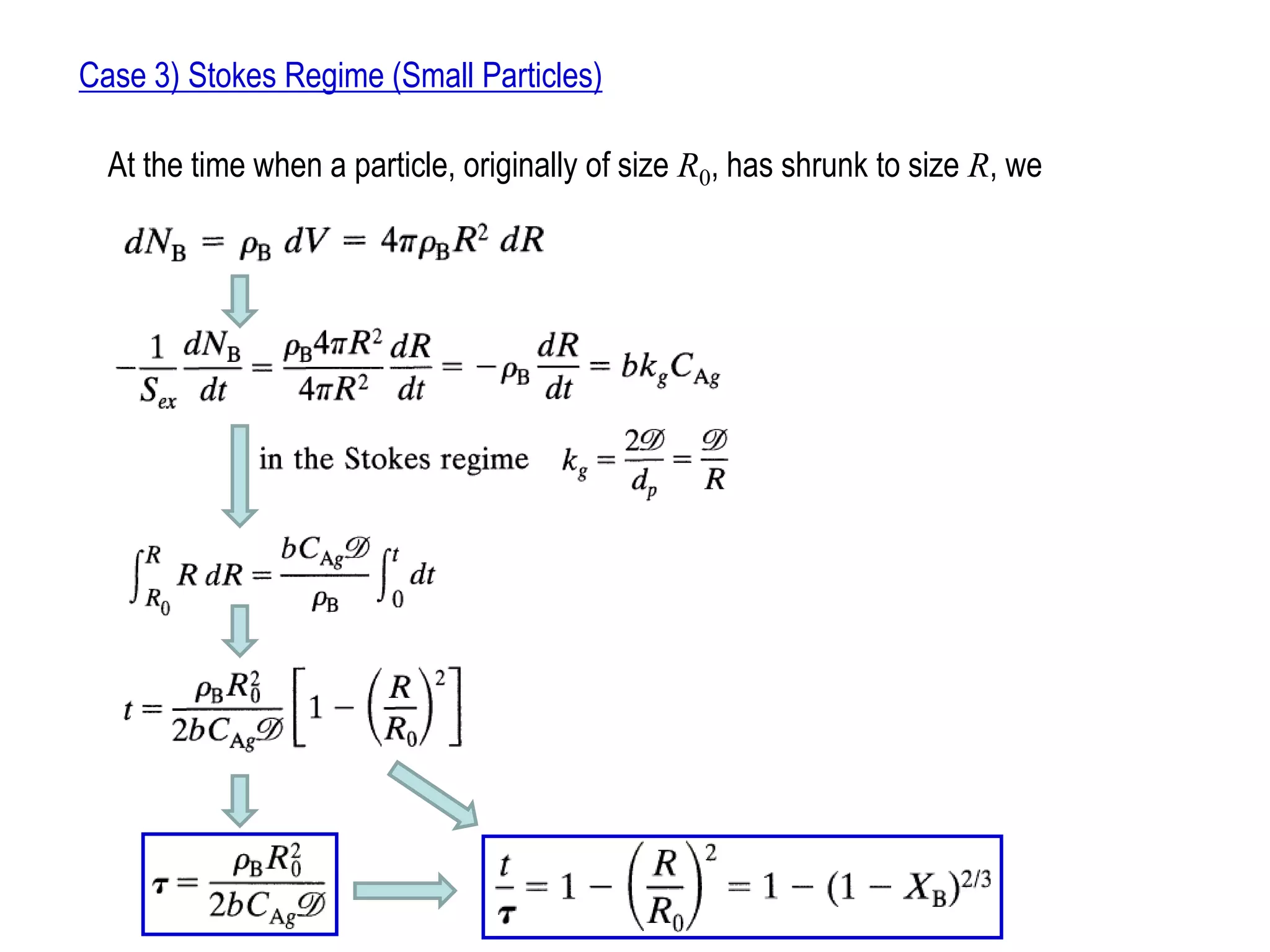 Fluid-Particle Reaction PPT.pdf
