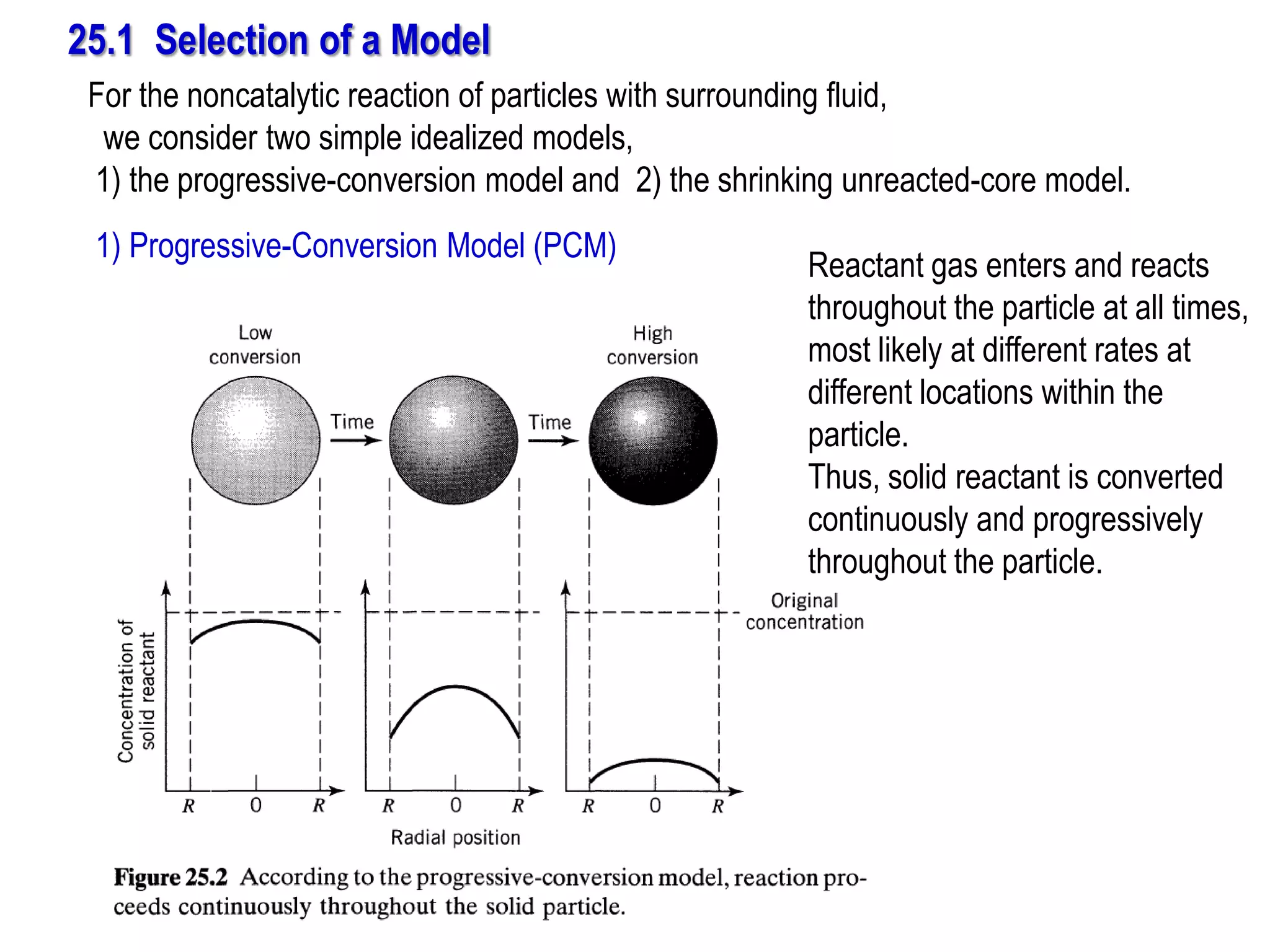 Fluid-Particle Reaction PPT.pdf