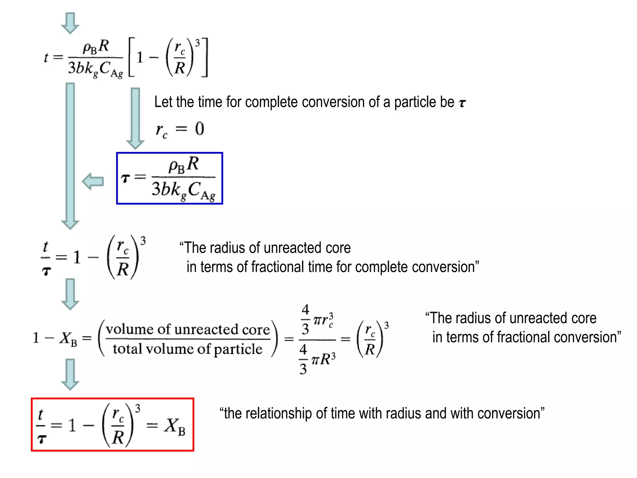 Fluid-Particle Reaction PPT.pdf