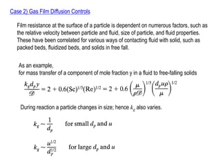 Fluid-Particle Reaction PPT.pdf