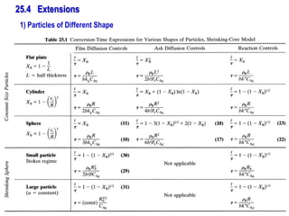 Fluid-Particle Reaction PPT.pdf