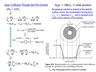 Fluid-Particle Reaction PPT.pdf