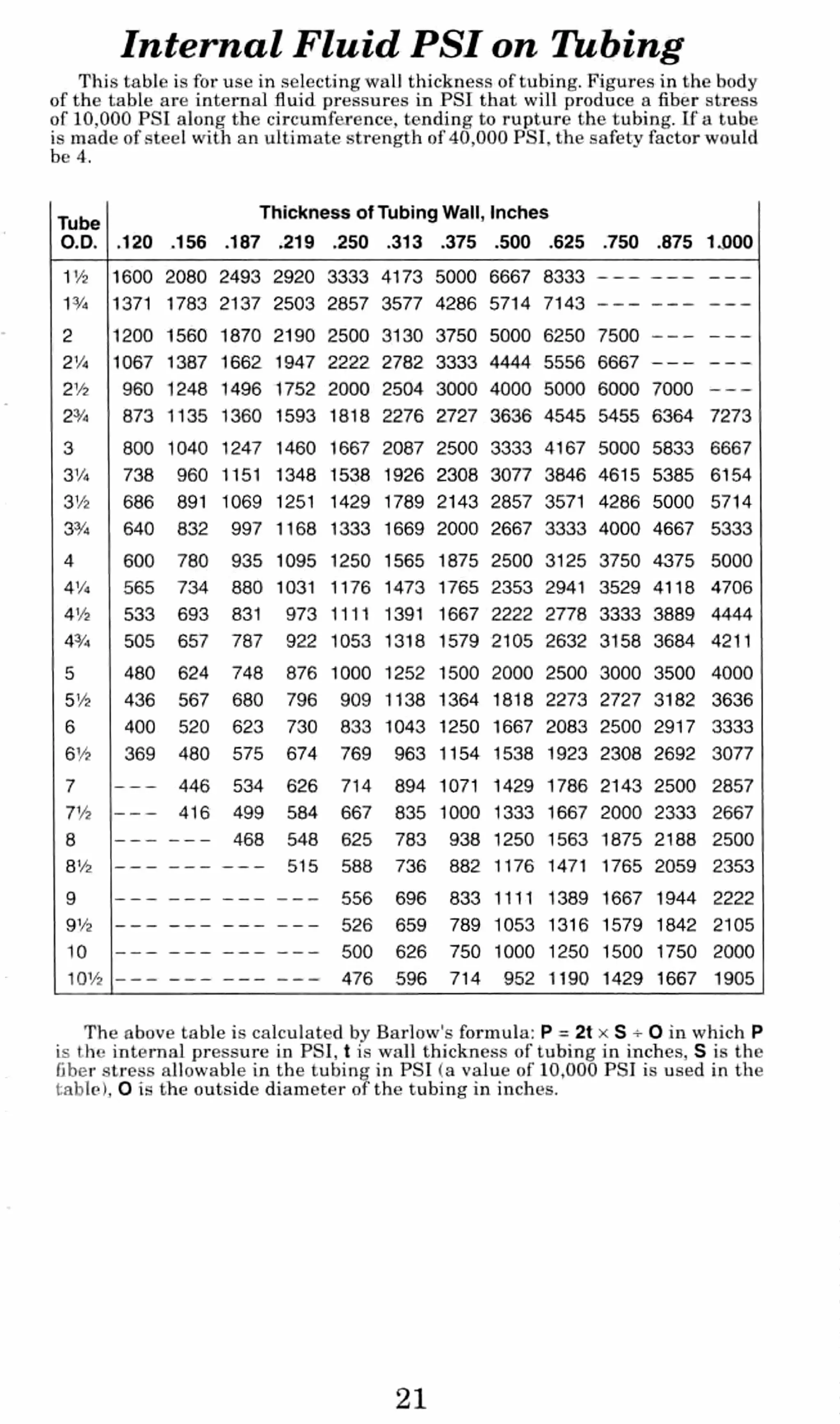 Fluid power-data-book | PDF