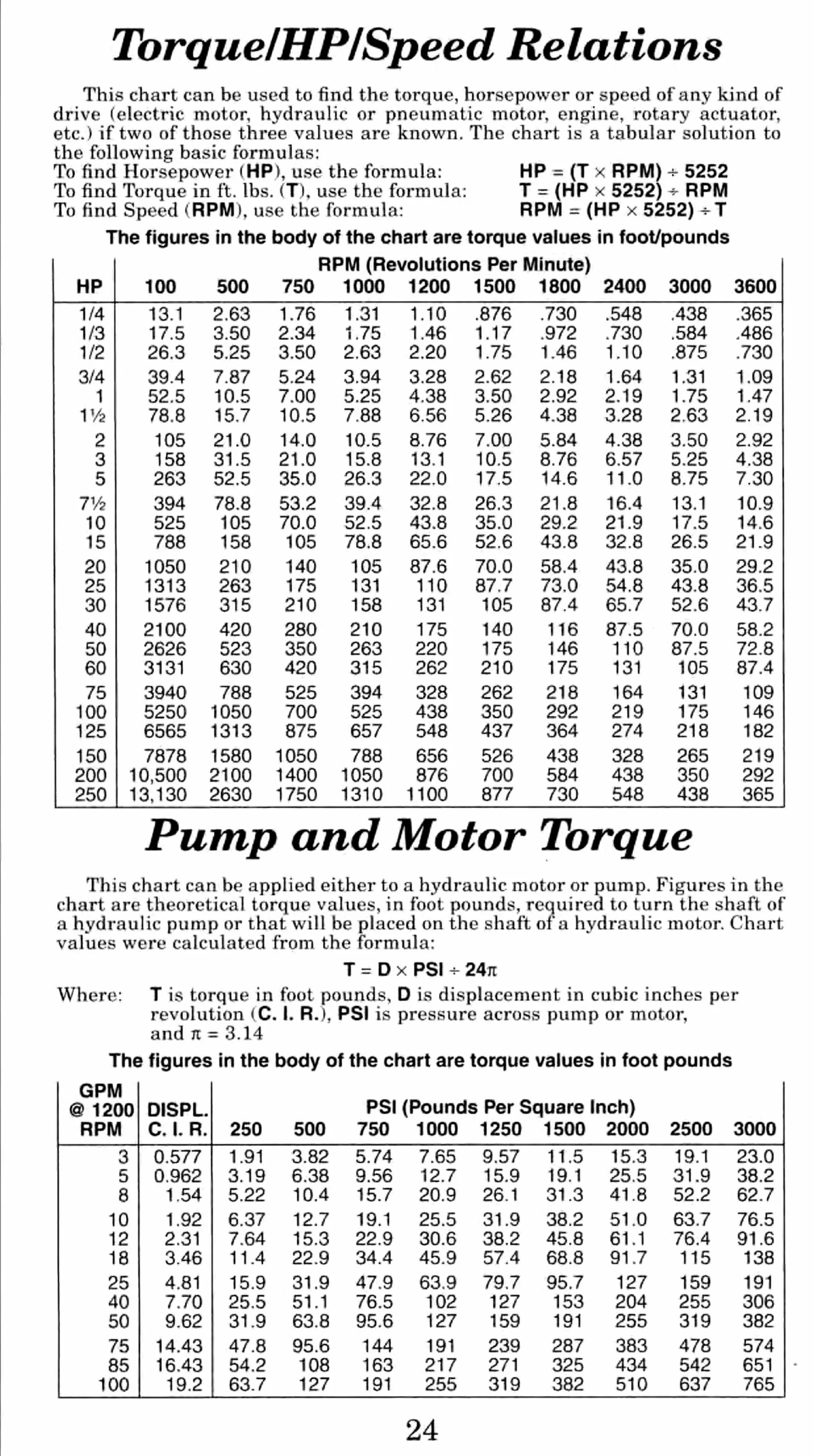Fluid power-data-book | PDF