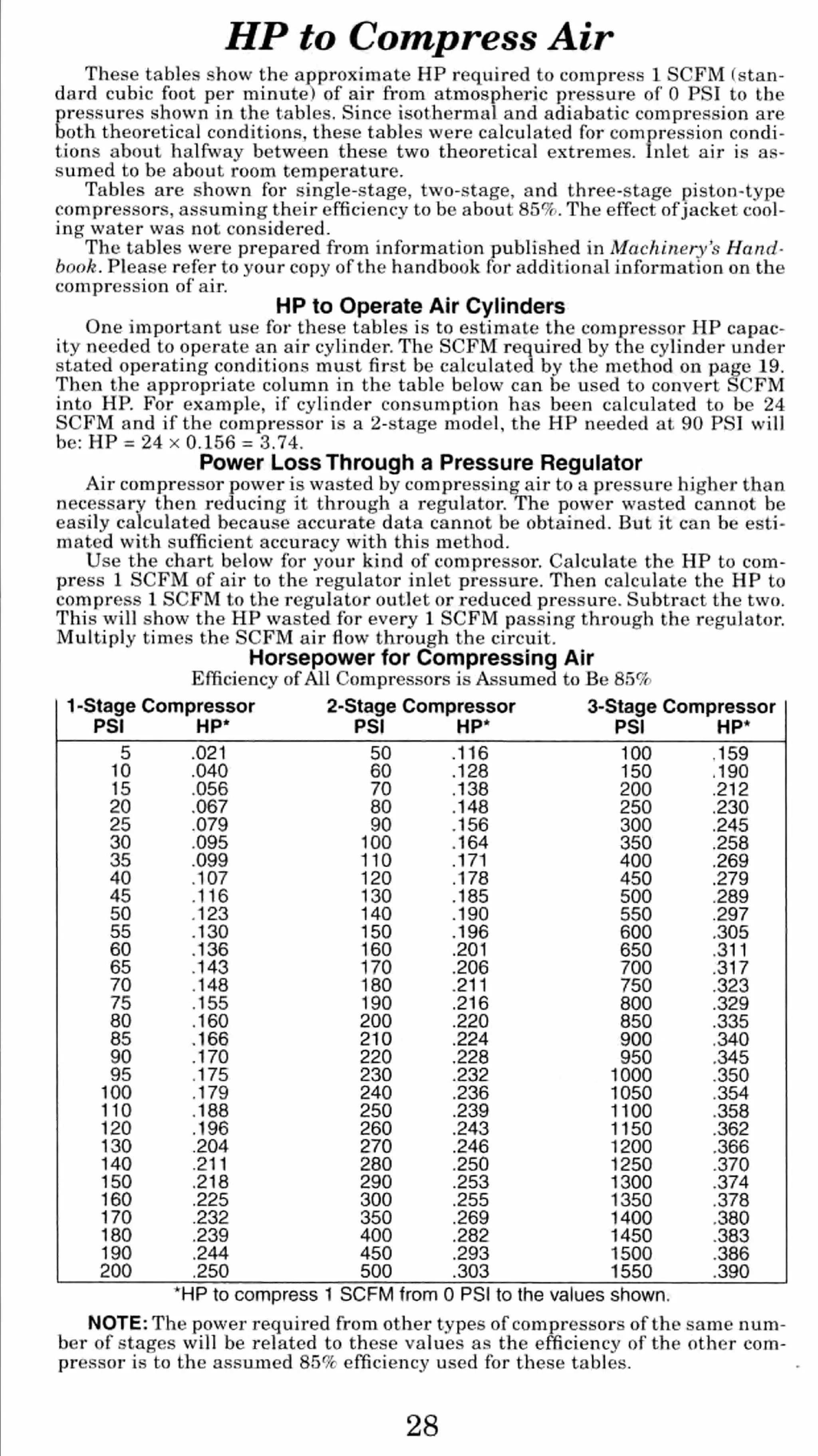 Fluid power-data-book | PDF