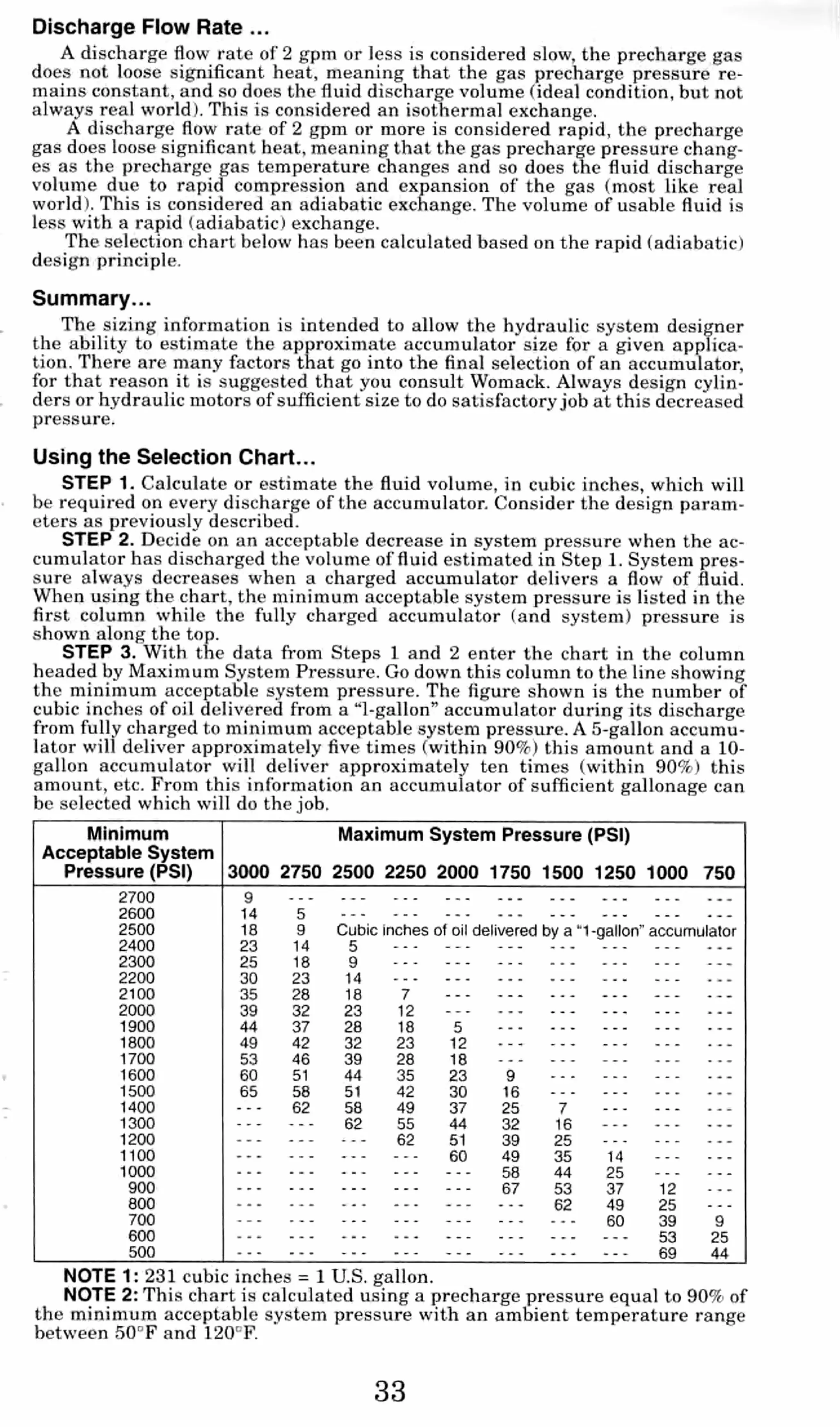 Fluid power-data-book | PDF
