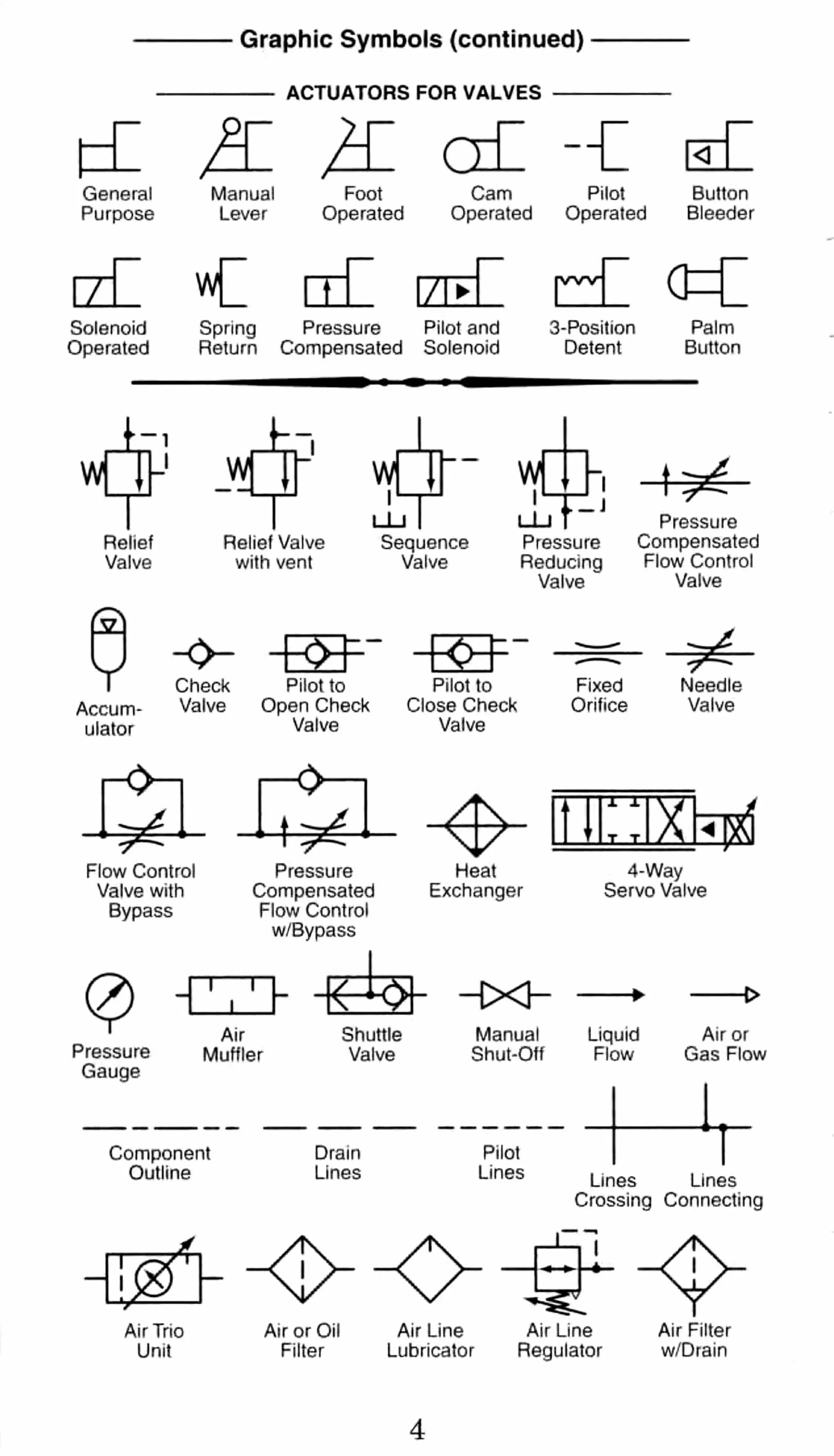 Fluid power-data-book | PDF