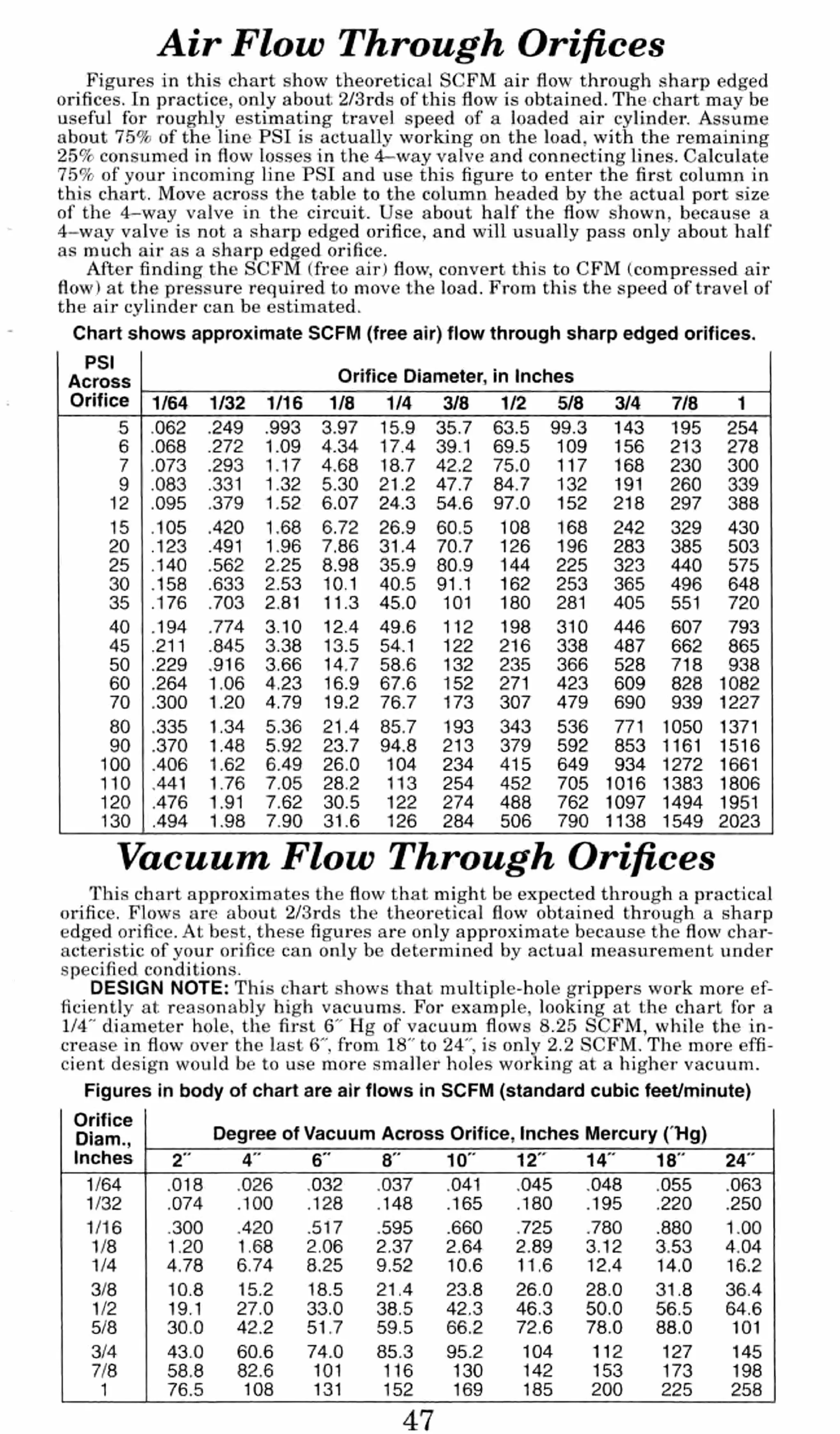 Fluid power-data-book | PDF