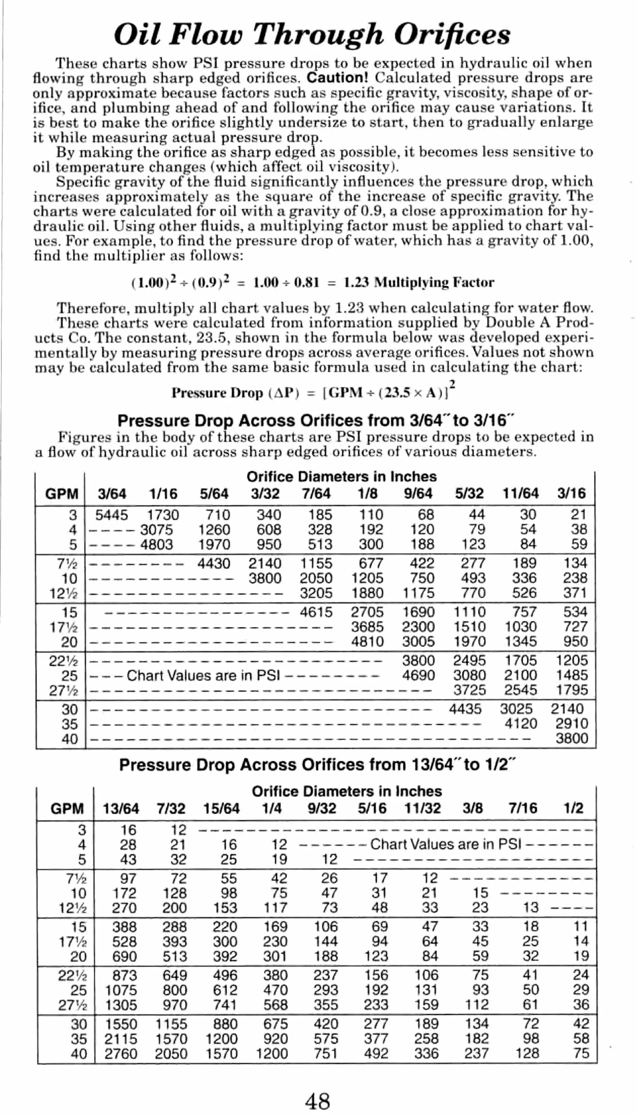 Fluid power-data-book | PDF
