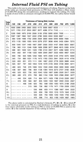 Fluid power-data-book | PDF