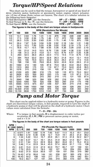 Fluid power-data-book | PDF