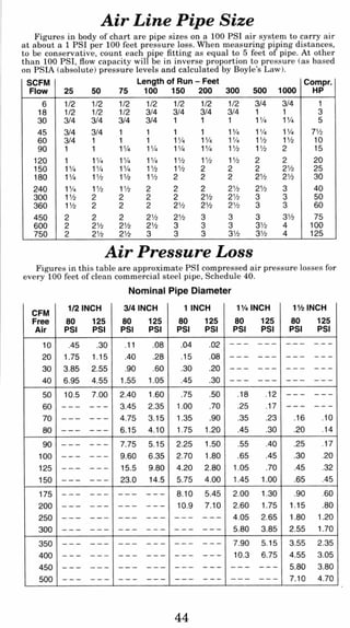 Fluid power-data-book | PDF