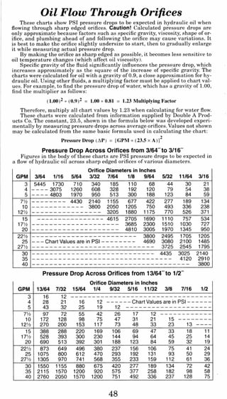 Fluid power-data-book | PDF