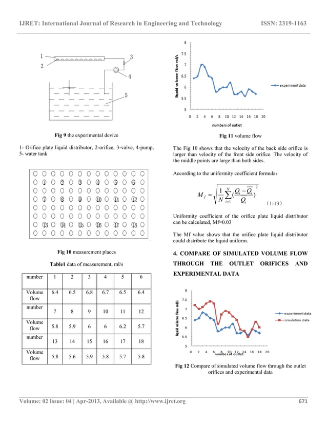 Fluid solid coupled simulation and experimental validation of f fluid flow in liquid distributor ...