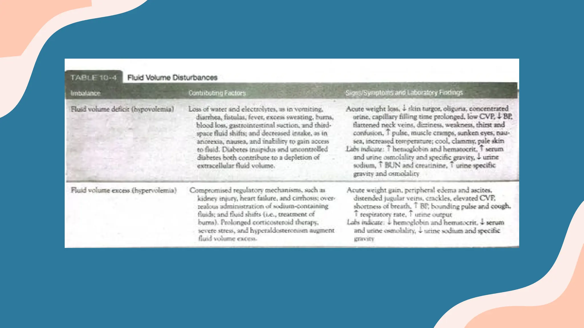 fluid-volume-disturbance-TAGUM-KYLA-JANE-1.pdf