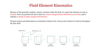 Differential Analysis of Fluid Mechanics | PDF