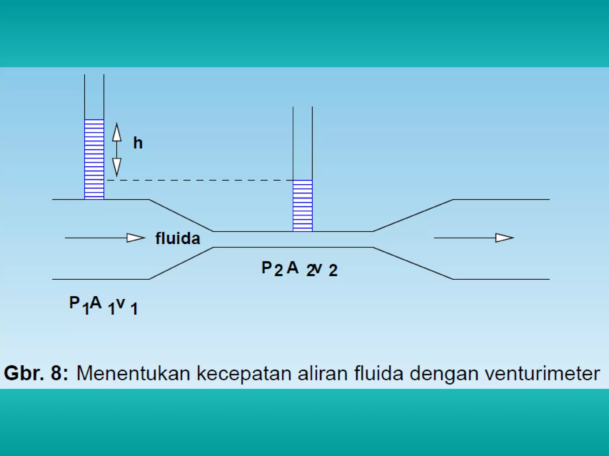 Fluida statik-dan-fluida-dinamik | PPT