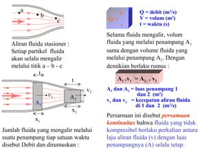 Fluida dinamis | PPT