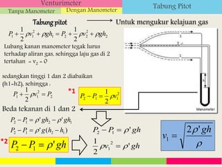 Fluida Dinamis | PPT