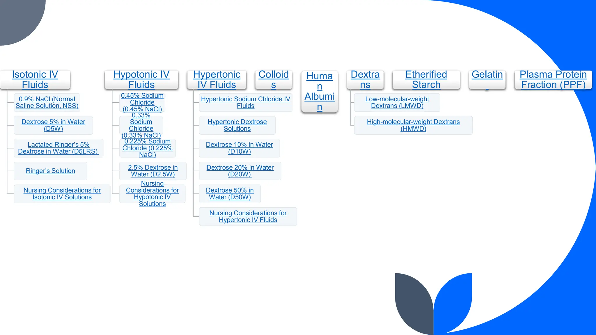 Fluid Administration Nursing Consideration.pptx