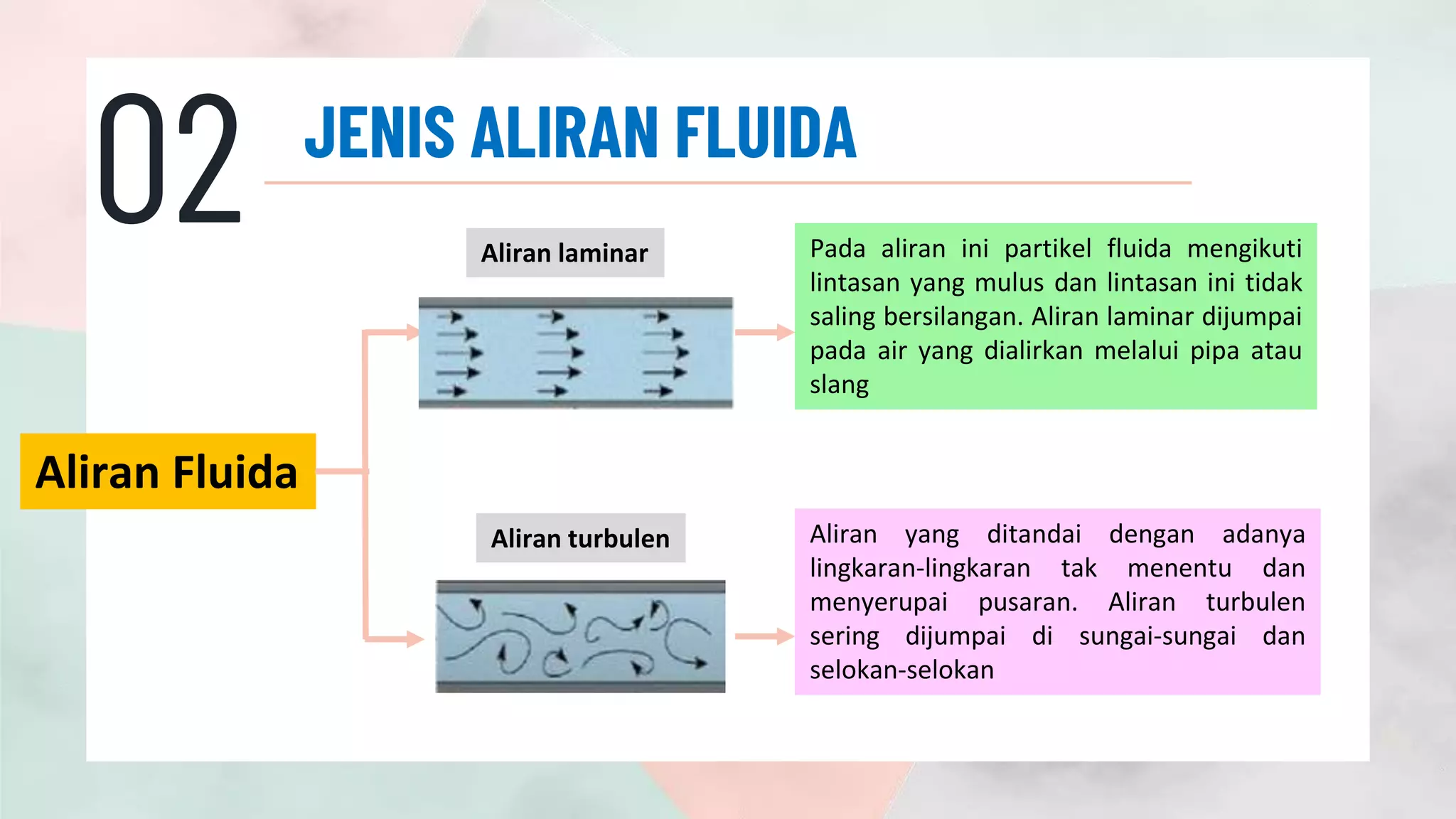 Fluida Ideal dan Debit.pptx
